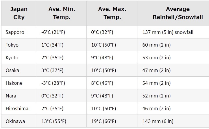 January information in Japan│TOKYO travel TIPS