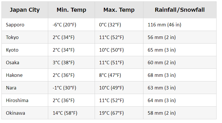 February information in Japan!!